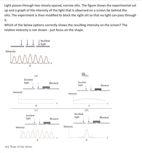 solved light passes through two closely spaced narrow