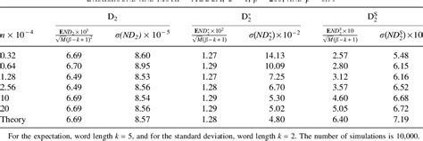 Table From Alignment Free Sequence Comparison Based On Next Generation Sequencing Reads