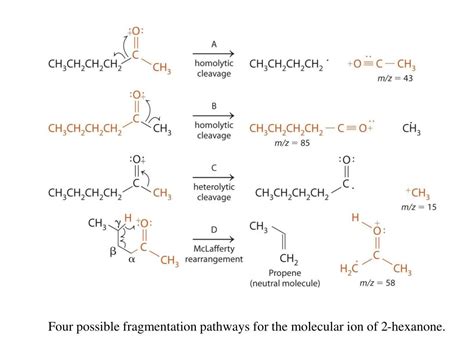 Ppt Mass Spectrometry Powerpoint Presentation Free Download Id3102872