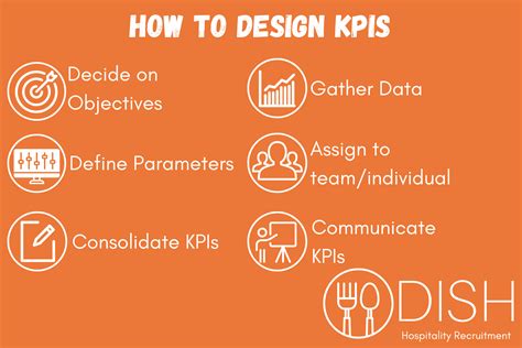 How To Design Effective KPIs DISH