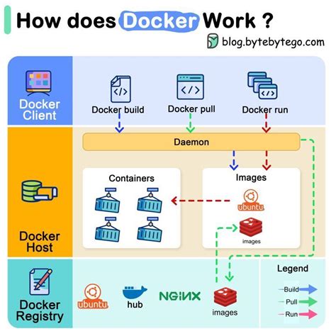 系統設計面試中 Docker、kubernetes 和 Podman 有何不同？