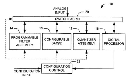reconfigurable analogue digital converters patented technology