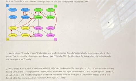 Solved You Will Play With The Social Network Database In