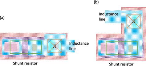 figure 1 from interconnect routing for large scale rsfq circuits