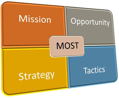 The Most Analysis Easy Explained With Examples