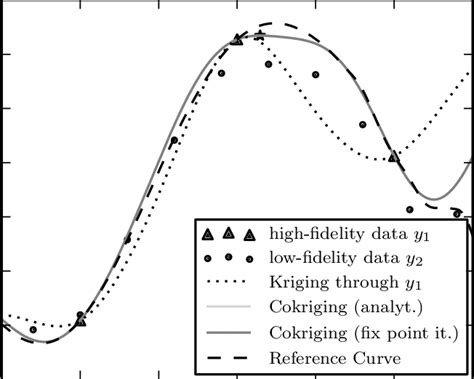 Approximation Of The Lift To Drag Ratio For The Airfoil Profile Using Download Scientific