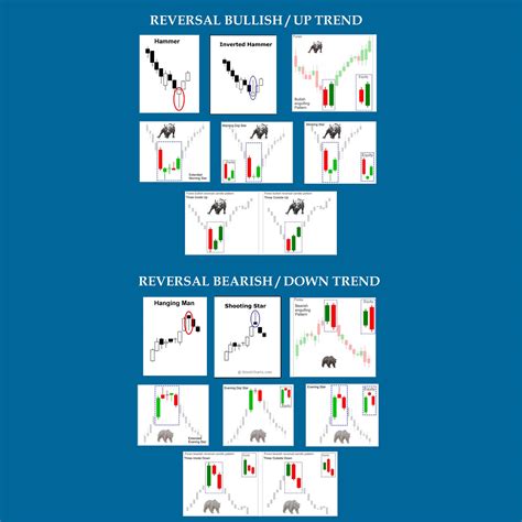 Identifying Some Forex Candlestick Patterns Best Forex Brokers For