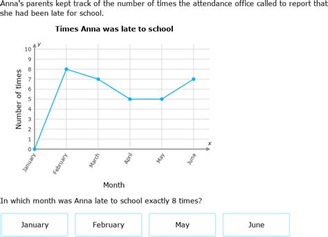 Line Plots For 3rd Grade