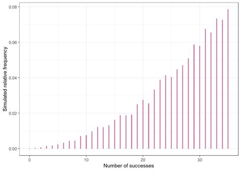 stat415 handouts 12 beta binomial model