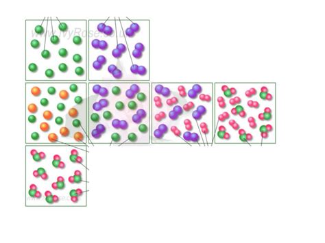 Chemistry Part Two Diagram Quizlet