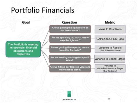 Agile Analytics A Gqm Approach To Enterprise Metrics Pdf