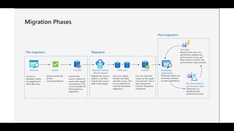 01 Microsoft Azure Virtual Training Day Linux Oss Database Migration