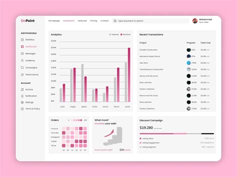 Transformative Saas Ui Ux Design For Products And Dashboards Upwork