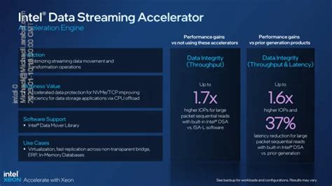 Intel Launches 4th Gen Xeon Scalable Sapphire Rapids Xeon Cpu Max Series Review Phoronix