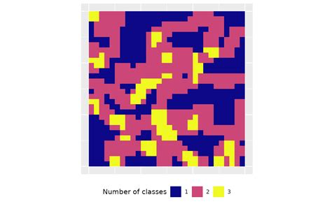 Moving Window • Landscapemetrics