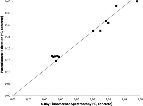 Spectroscopy Calibration Curve At June Kemp Blog