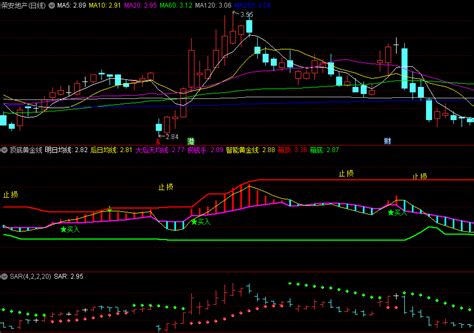 捞钱手买入红顶线卖出的顶底黄金线副图公式大智慧公式好公式网