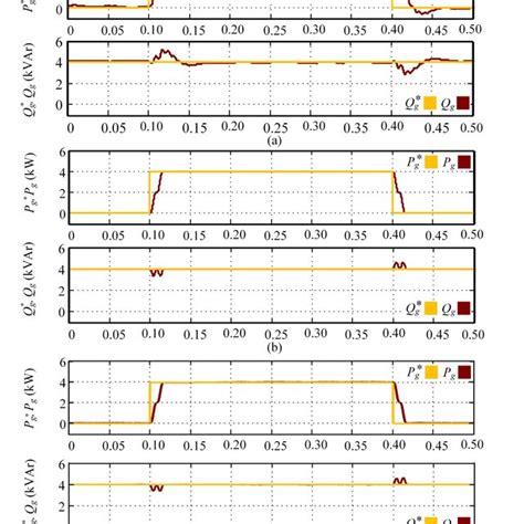 Real Time Simulation System Including Opal Rt Hardware And Rt Lab 107