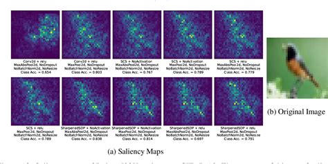 Figure 13 From Exploring The Sharpened Cosine Similarity Semantic Scholar