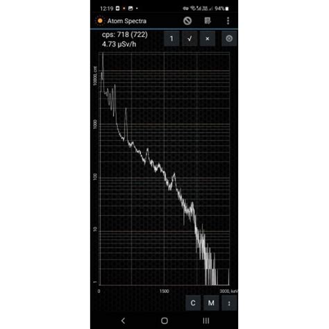 Portable Gamma Spectrometer Gammaspectacular