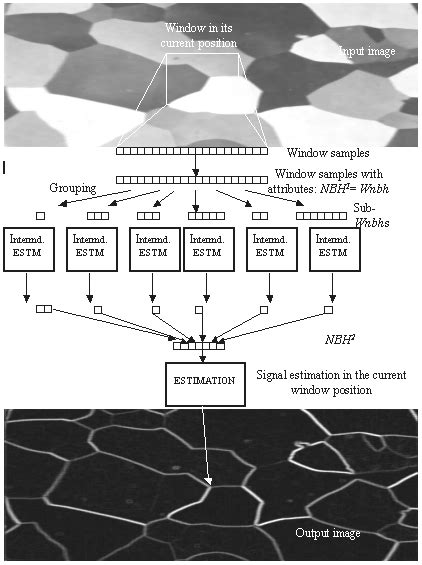 The Concept Of Image Nonlinear Filtering Download Scientific Diagram