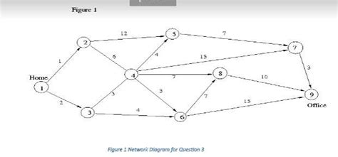 Solved Considering The Network Shown In Figure 1 Where Node