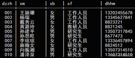 mysql 数据查询 多表子查询 使用where子句中的子查询 查询借阅时间2021年9月30号以后的所有图书信息 csdn博客