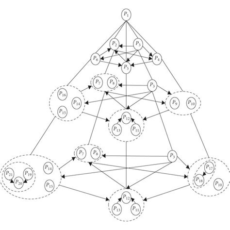 The Model Represents The Sample Diagram A Hierarchical Directed