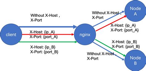 Diagnosis Package · Manual Of Mdx For Kylin