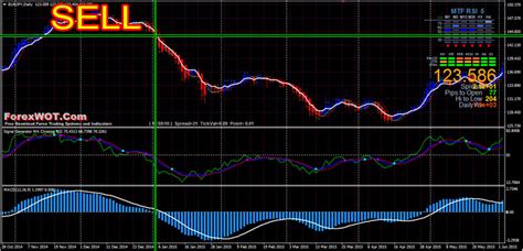Forex Simple Trend Following Trading Strategy Based On Rsi Momentum And