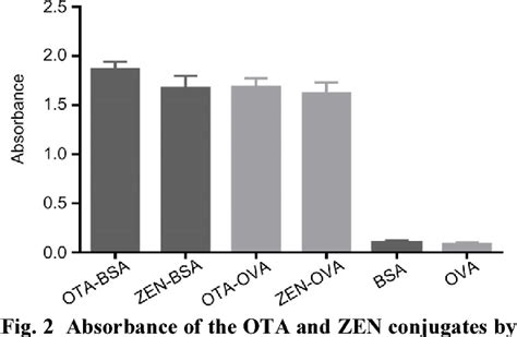 Figure 2 From Dual Flow Immunochromatographic Assay For Rapid And Simultaneous Quantitative