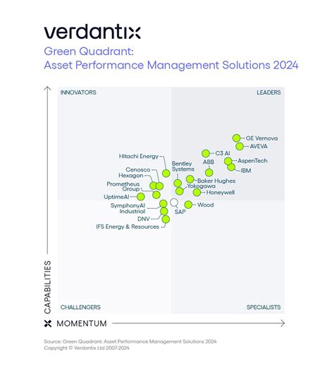 Kiran Darmasseelane On Linkedin Apm Assetperformancemanagement Conditionmonitoring…