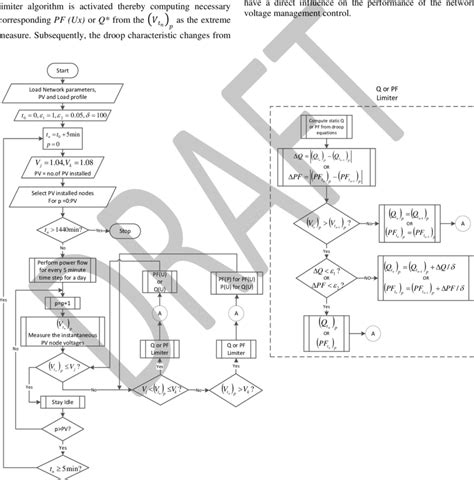 coordination algorithm download scientific diagram