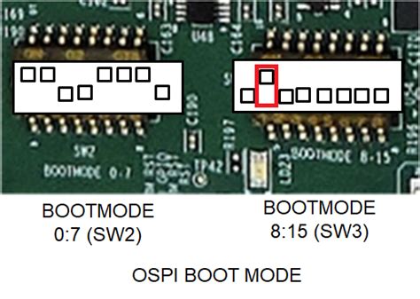 TMDS243GPEVM OSPI BOOT Issue Arm Based Microcontrollers Forum Arm Based Microcontrollers