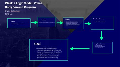 Week 2 Logic Model Police Body Camera Program By On Prezi Week 2 Logic Model Police Body Camera Program By On Prezi
