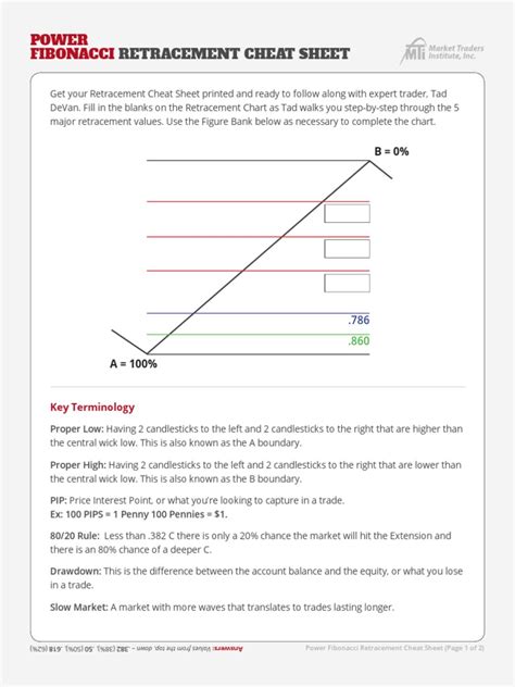 Fibonacci Cheat Sheet Pdf Investing Prices