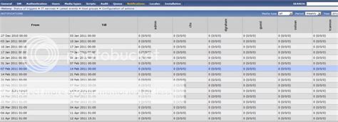 no email sent from notifications zabbix forums
