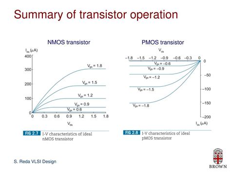 ppt design and implementation of vlsi systems en1600 lecture09