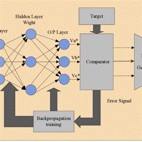 Single Line Diagram Of The Neural Network Controller Download
