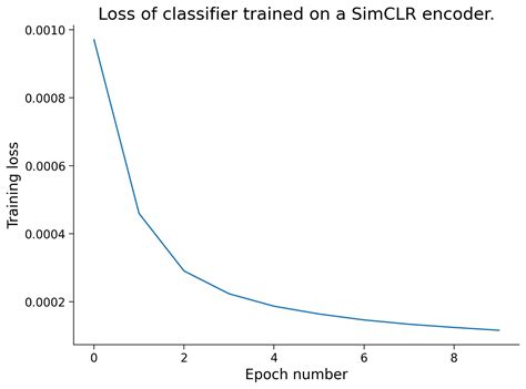 Tutorial 1 Unself Supervised Learning Methods — Neuromatch Academy