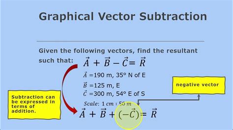 Graphical Vector Addition Youtube