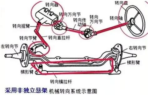 五万字一文读懂 汽车转向系统