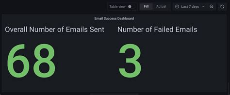 Email Monitoring Dashboard Influxdb Grafana Labs Community Forums