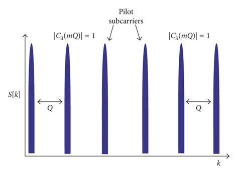 Conventional Preamble Symbol With Comb Type Arrangement For Snr