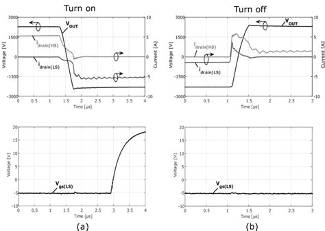 Measured Half Bridge Output Voltage Mosfet Drain Currents And Ls Download Scientific Diagram