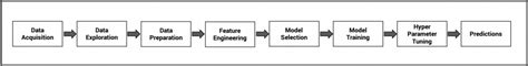 Kubeflow Where Machine Learning Meets The Modern Infrastructure The New Stack
