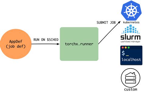 Torchx Schedulers PyTorch TorchX Main Documentation