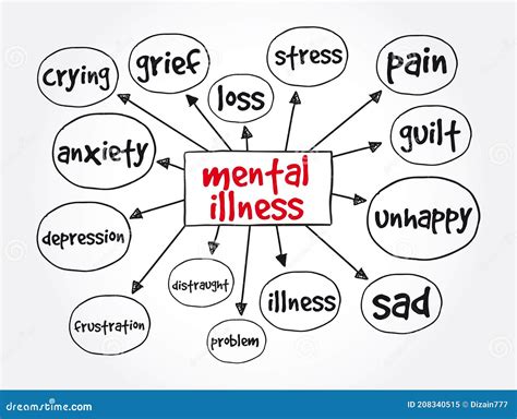 Mental Illness Mind Map Medical Concept Background Stock Illustration