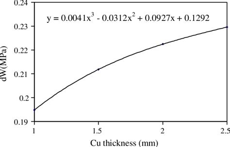 Figure 8 From Design For Reliability Of Power Electronics Modules Semantic Scholar