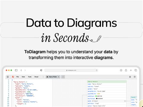 DrawSQL Better Entity Relationship Diagrams For Your BetaList